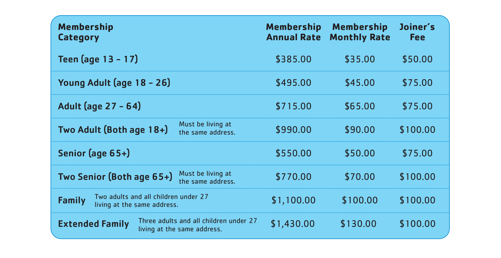 Hamilton Area YMCA - Types of Membership