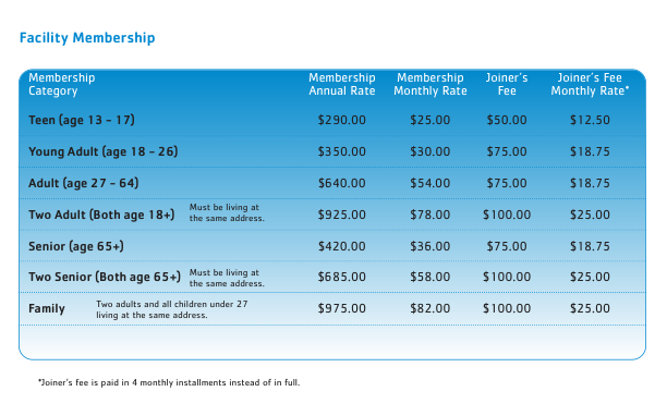 Hamilton Area YMCA - Types of Membership