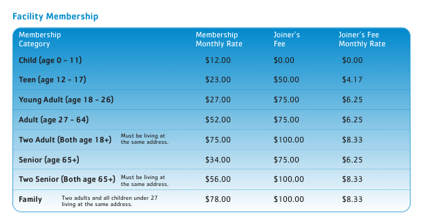 Hamilton Area YMCA - Types of Membership